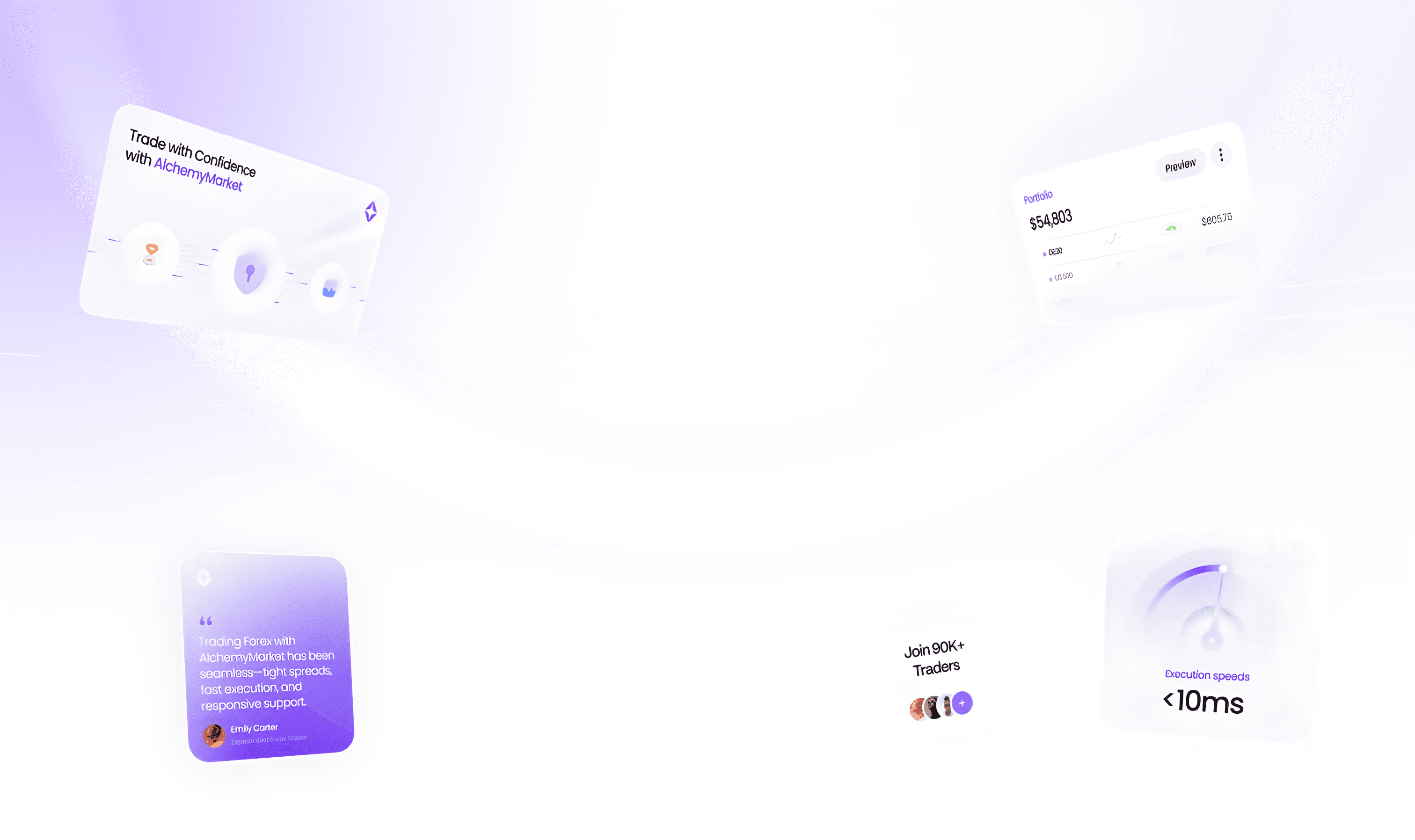 Indices - Alchemy Markets